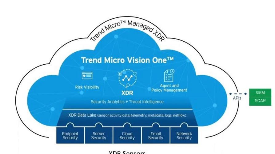 Trend Micro introduceert security-platform Vision One - ChannelConnect